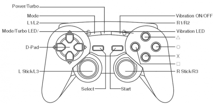 Pc Gaming Nirkabel USB Game Controller PC / P2 / P3 Gamepad Dual ...